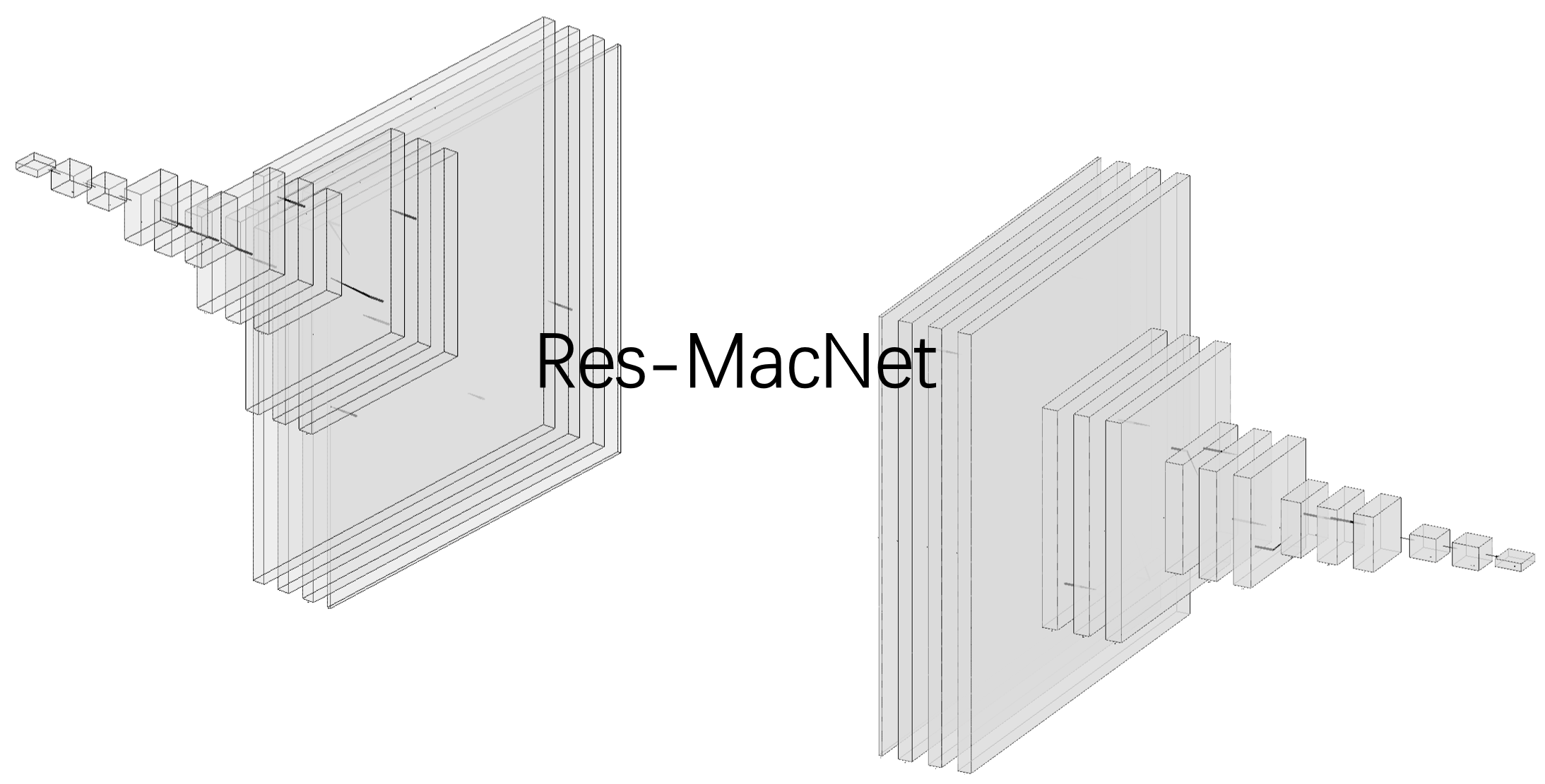 Projects - Mac's Blogs