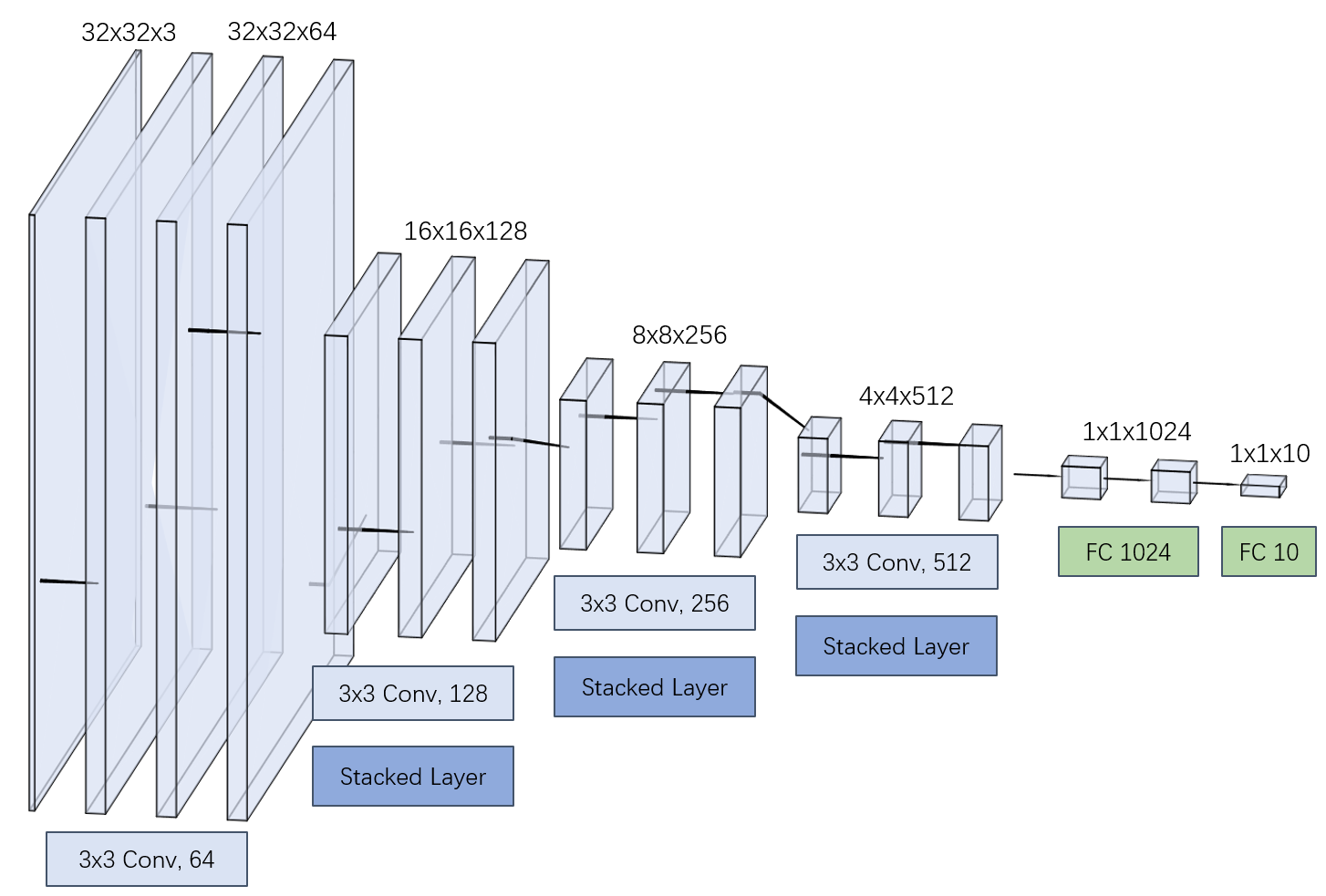 About Mac - Mac's Blogs